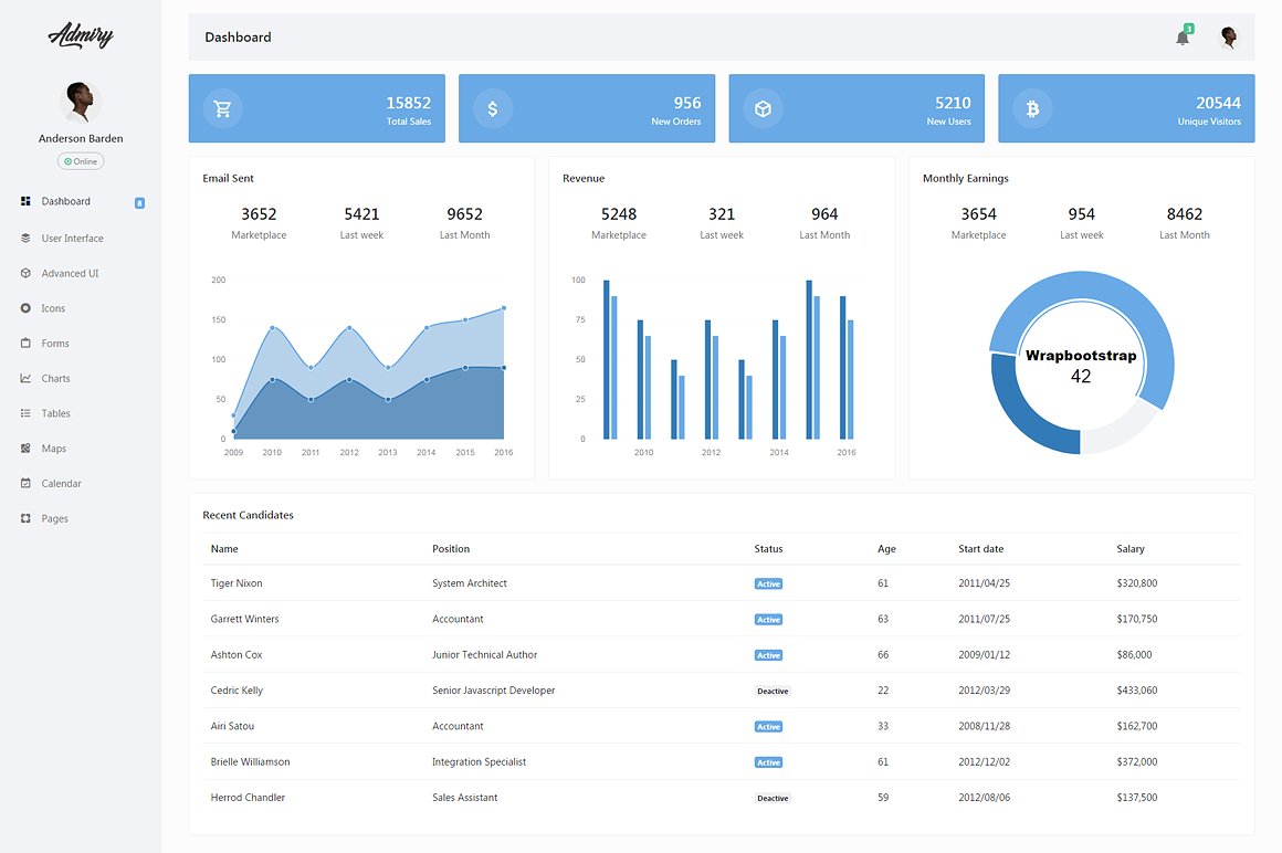 30+ Best Bootstrap Admin Dashboard Templates (Free & Premium) 2018 30+ Best Bootstrap Admin Dashboard Templates (Free & Premium) 2018